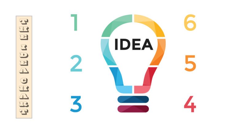 Idea To Profit Series, The Ultimate Guide - Fullrliving Paper