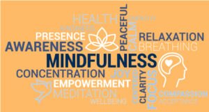 Mindfulness, How To Embrace It | Fullrliving