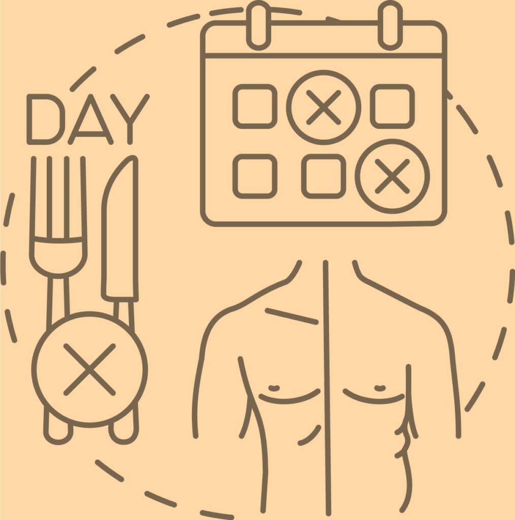 The 4 Most Popular Types of Intermittent Fasting - Fullrliving Vitality